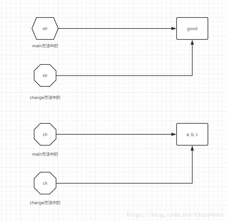 Java方法参数传递问题java 中方法为什么不能传递方法 Csdn博客 
