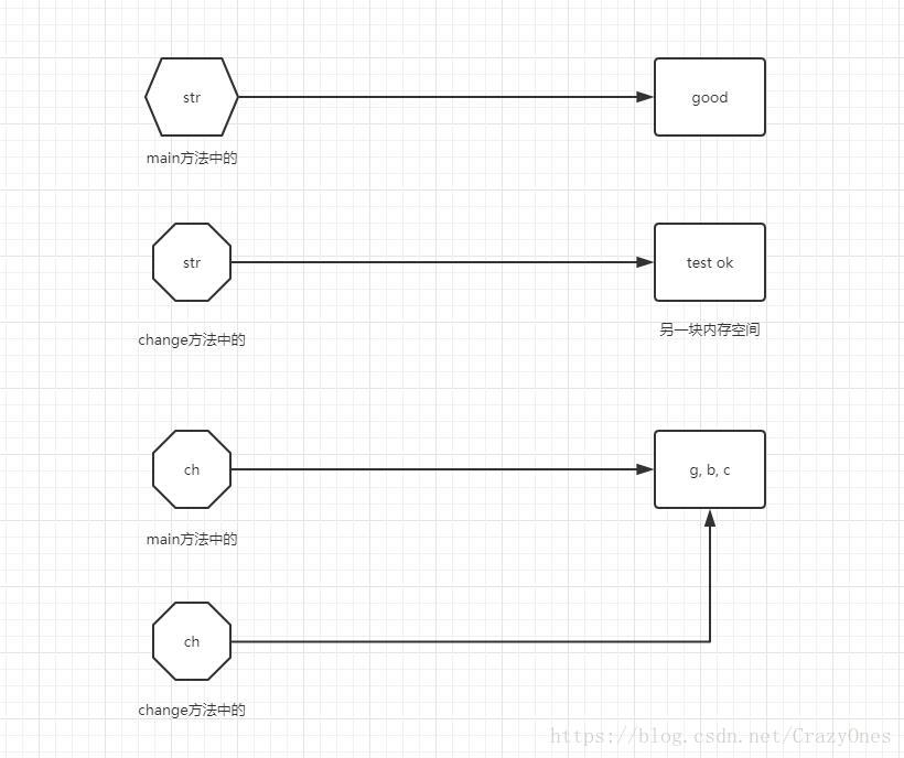 Java方法参数传递问题java 中方法为什么不能传递方法 Csdn博客 