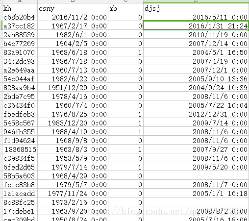 Python利用pandas库求数据日期的差 Pandas计算日期差 Csdn博客