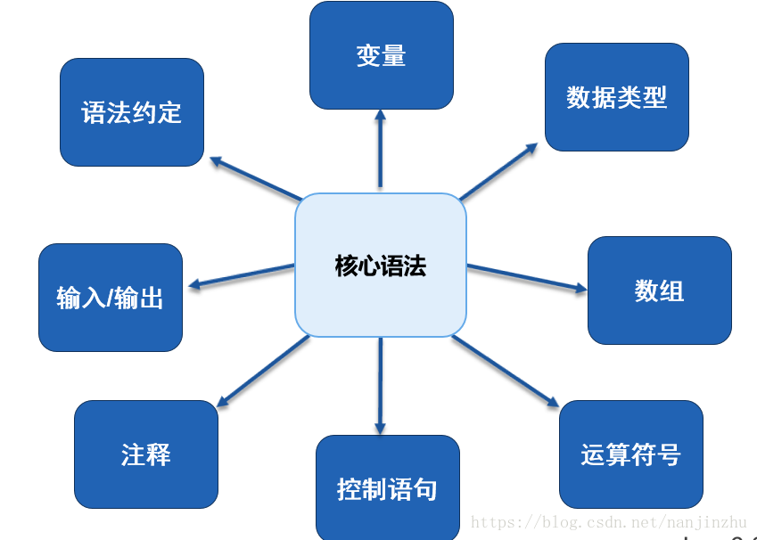 Html Javascript基础（非常详细）html Javascript Csdn博客 