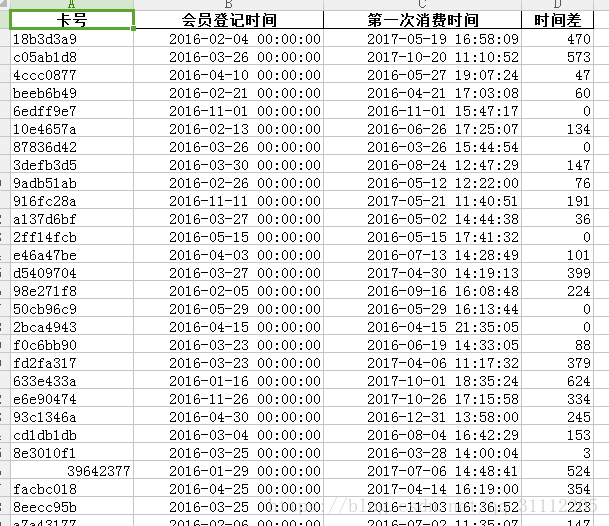 Python利用pandas库求数据日期的差pandas计算日期差 Csdn博客 