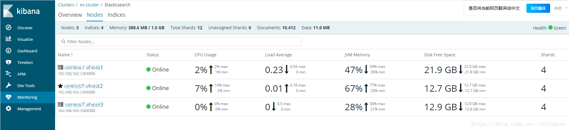 Elasticsearch6 4 Kibana6 4 集群安装 Elasticsearch 6 4 0集群安装 Csdn博客