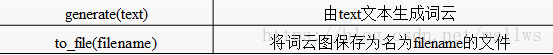 计算机二级python学习笔记（九）李维山的博客 Csdn博客python国二知识总结 