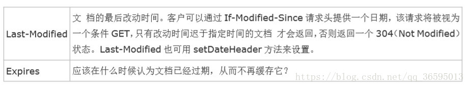 （史上最全）web前端面试试题大全及答案汇总（之篇二javascript基础笔试面试题）前端试题补充按钮事件的函数，确认用户是否退出当前页面 Csdn博客