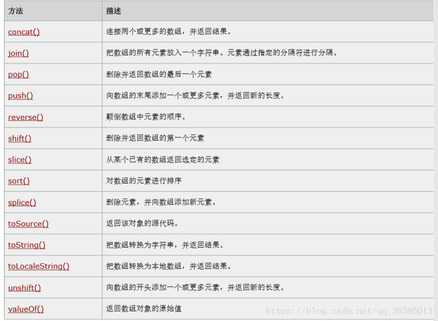 （史上最全）web前端面试试题大全及答案汇总（之篇二javascript基础笔试面试题）前端试题补充按钮事件的函数，确认用户是否退出当前页面 Csdn博客