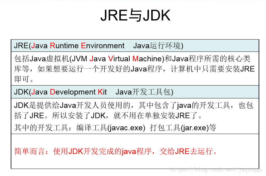 Java简介java 是 Java 面向对象程序设计语言和 Java 平台的总称由 Sunmicrosyste Csdn博客 