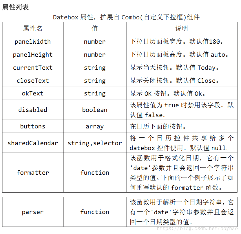 【easyui篇】datebox日期输入框组件 Datebox Calendar Calendar Csdn博客