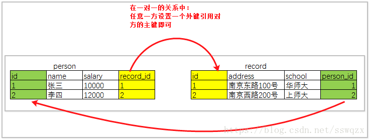 Mysql学习 04 Mysql多表设计、三范式、多表查询 Mysql设置一门课程只能有一位任课教师一名教师可以教多门课 Csdn博客