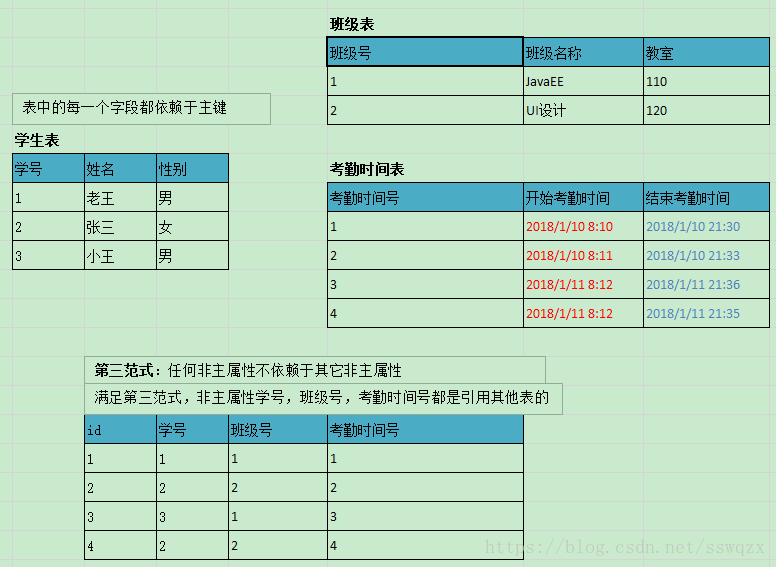 Mysql学习 04 Mysql多表设计、三范式、多表查询 Mysql设置一门课程只能有一位任课教师一名教师可以教多门课 Csdn博客