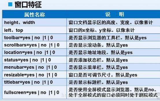 Javascript中dom，window对象history对象，location对象，document对象，内置对象historylocatiin和document Csdn博客 