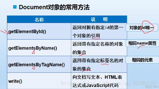 Javascript中dom，window对象 History对象，location对象，document对象，内置对象 History