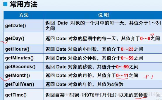 Javascript中dom，window对象history对象，location对象，document对象，内置对象historylocatiin和document Csdn博客 