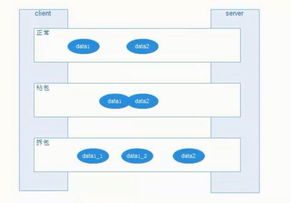 dubbo源码学习笔记_pathnotexclusiveexception-CSDN博客