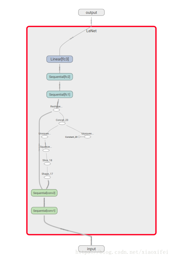 Pytorch的网络结构可视化（tensorboardx）（详细）tensorboardx导出pytorch模块内的结构图 Csdn博客 