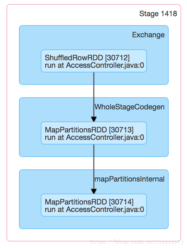 Spark执行计划分析与研究spark执行计划解析 Csdn博客 
