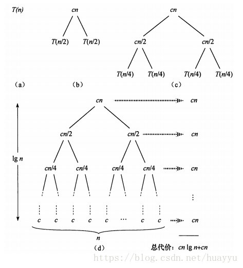 时间复杂度分析：递归算法 分析时间复杂度时 列出其递归式位 Csdn博客