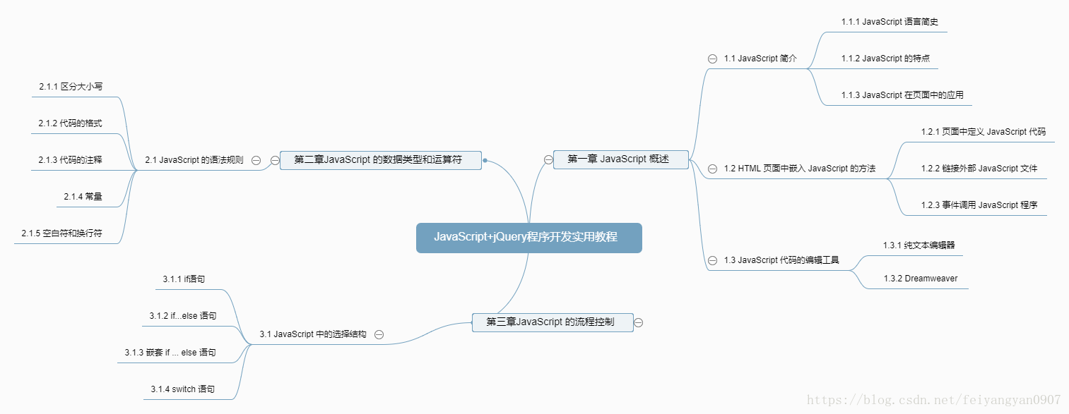 Javascript Jquery程序开发实用教程javascriptjquery程序开发实用教程课后答案 Csdn博客