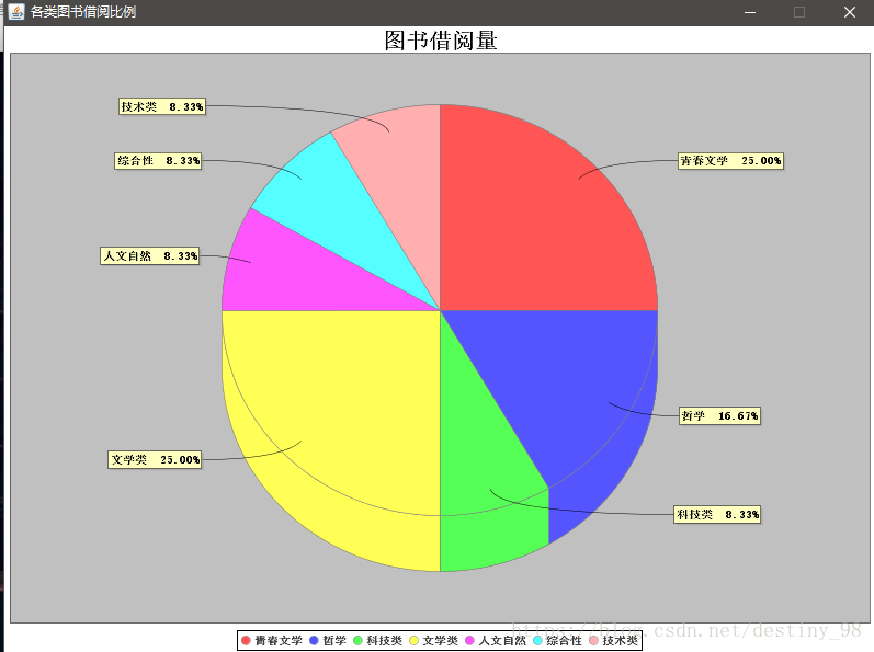 Java Swing和jdbc连接mysql数据库的图书管理系统java连接数据库员工管理系统 Csdn博客 