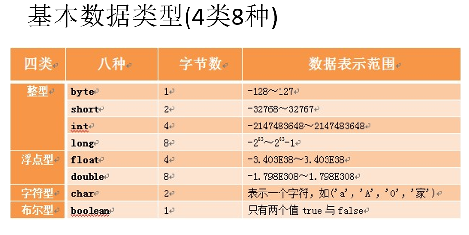基本数据类型的精度和范围数据精度 Csdn博客