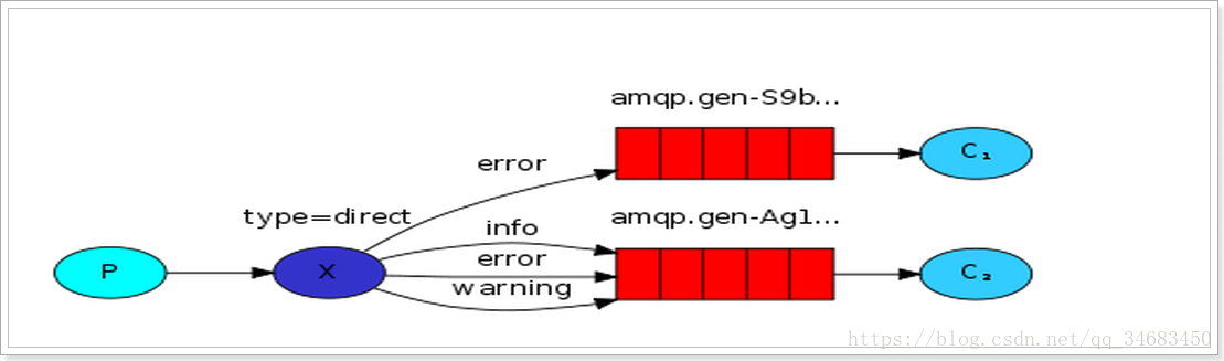 Rabbitmq常用的三种模式详解 Rabbitmq 有几种广播类型 Csdn博客