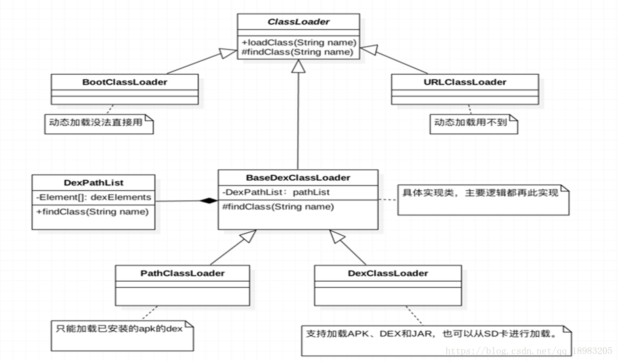 （十三）dex 加解密与多 Dex 加载dexclassloader 加载多个dex文件 Csdn博客 