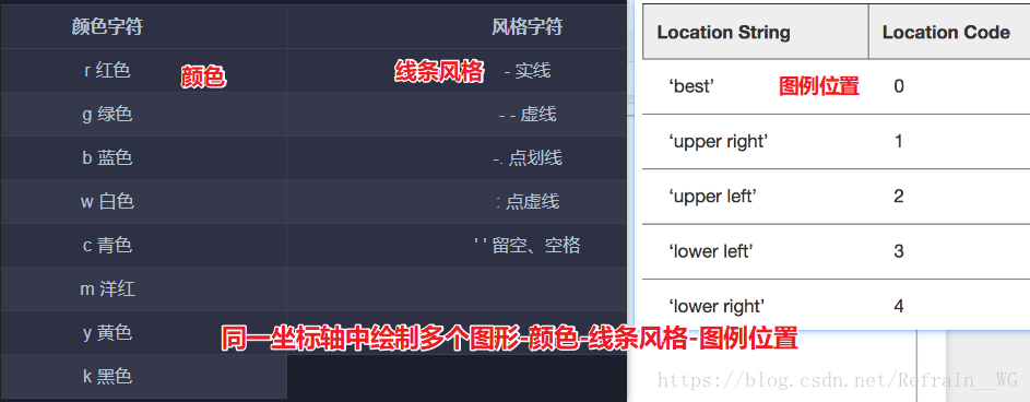 Matplotlib 数据可视化 基本使用教程matplotlib数据可视化 Csdn博客
