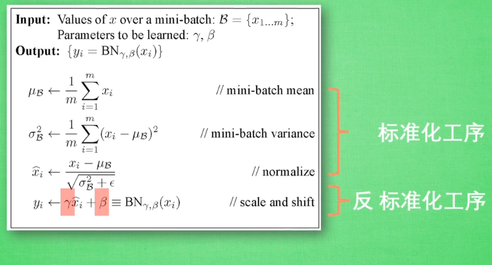 莫烦视频笔记 为什么要批标准化（batch Normalization）？1为什么采用batch Normalization Csdn博客 9318