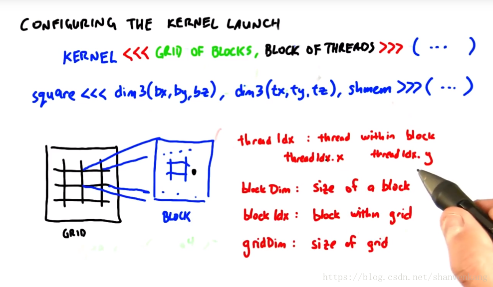 Cuda学习笔记（lesson12）——架构、通信模式与gpu硬件cuda Stencil Register Reuse Csdn博客 