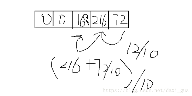 Java 50的阶乘 大数字的存储 Java如何保存50乘阶的数值 Csdn博客