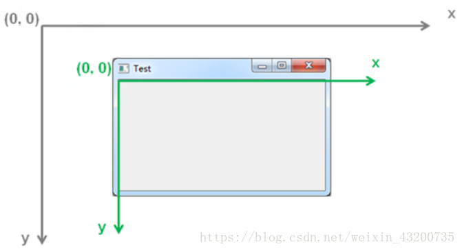 Pyqt5基本窗口控件二qwidgetpyqt Qwidget Csdn博客 