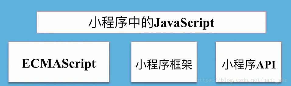 微信小程序javascript微信浏览器底层用的js引擎是什么 Csdn博客 4169