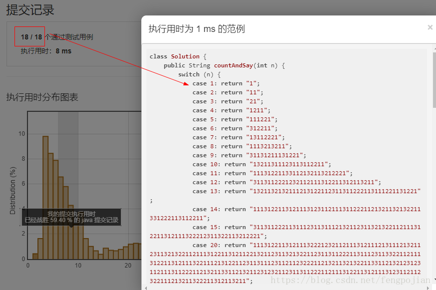 Leetcode 报数java实现java 播报数字 Csdn博客