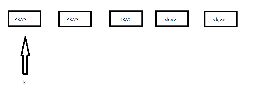 Hashmap数据结构 Java基础面试大bossjava Hashmap 结构 面试 Csdn博客 