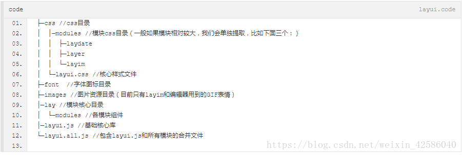 Layui 入门指南layui Api Csdn博客 