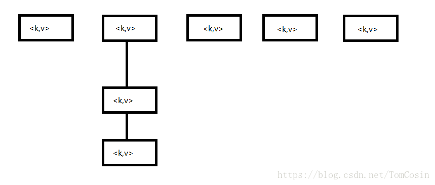 Hashmap数据结构 Java基础面试大bossjava Hashmap 结构 面试 Csdn博客 
