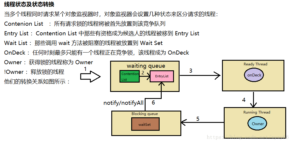 Synchronized、 Volatile、reentrantlocksychronized Volatile Reentrantlock Csdn博客