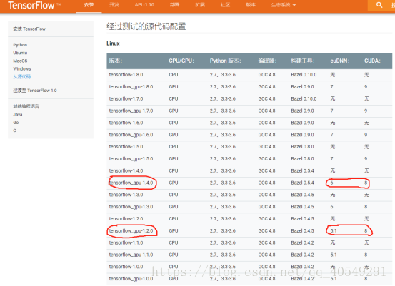 记一次服务器上配置gpu版本tensorflow的经历tensorflow Gpu Ldlibrarypath Csdn博客 