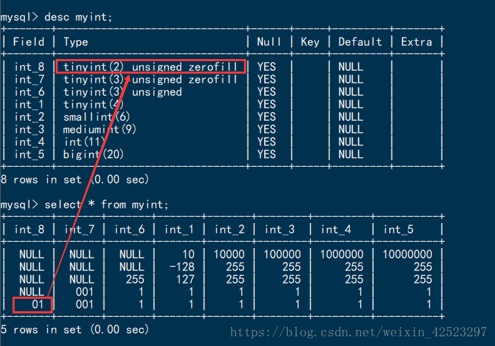 Mysql 列类型（字段类型）——a字段类型a Csdn博客 