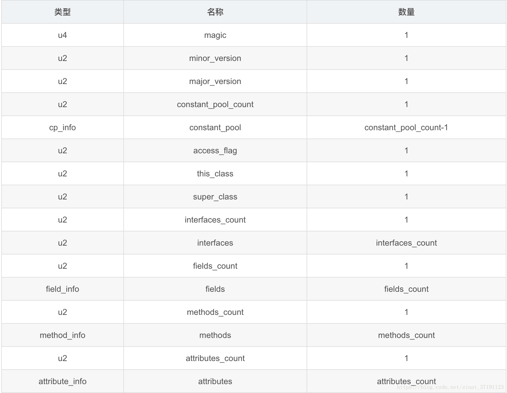 Java文件编译与反编译（二）：class文件解析java 反编译 Class 文件 查看 符号 引用 Csdn博客