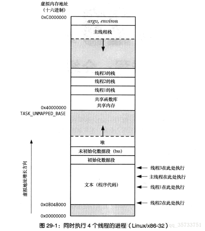 多线程内存布局 多线程和内存的关系 Csdn博客