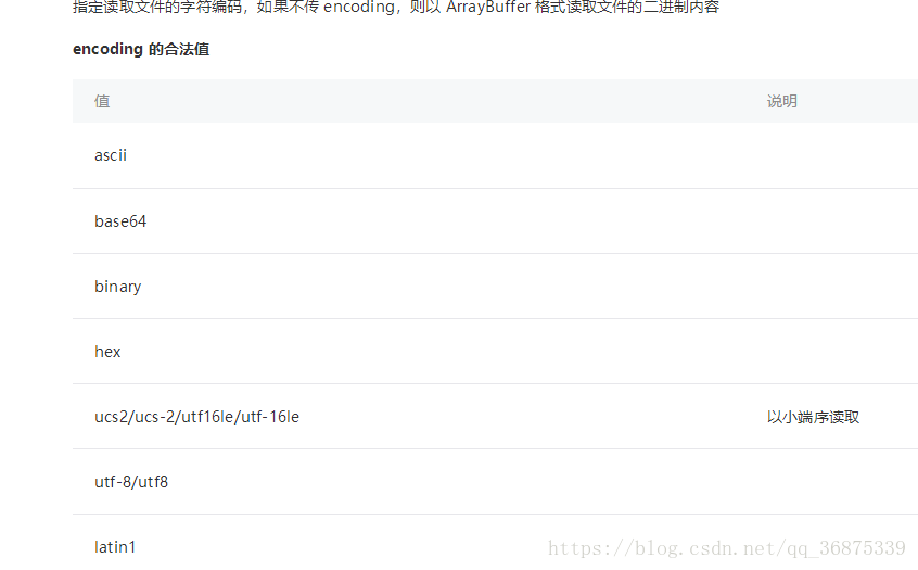 小程序图片转base64，方法总结。微信小程序arraybuffer转base64 Csdn博客 