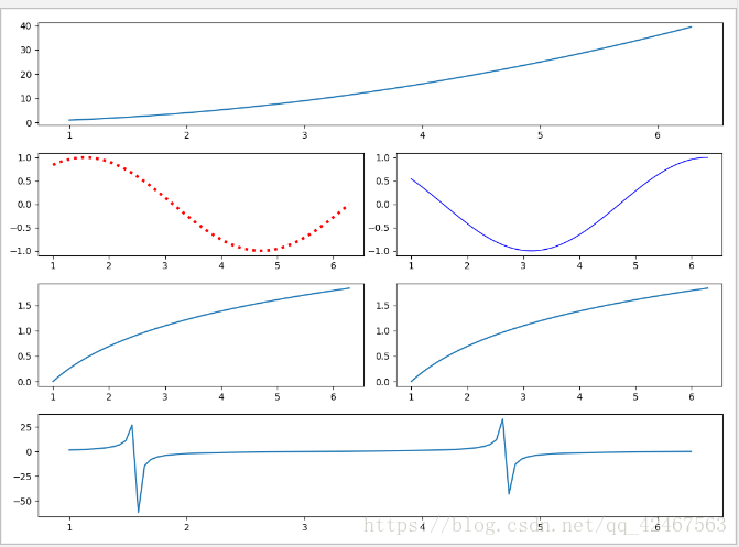 Python中利用matplotlib 打印几个简单函数图形排列python Plot分别打印 Csdn博客