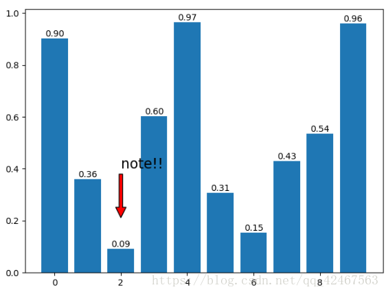 Python中利用matplotlib 制作柱状统计数据图matplotlib 柱状图 每个柱计数 Csdn博客 