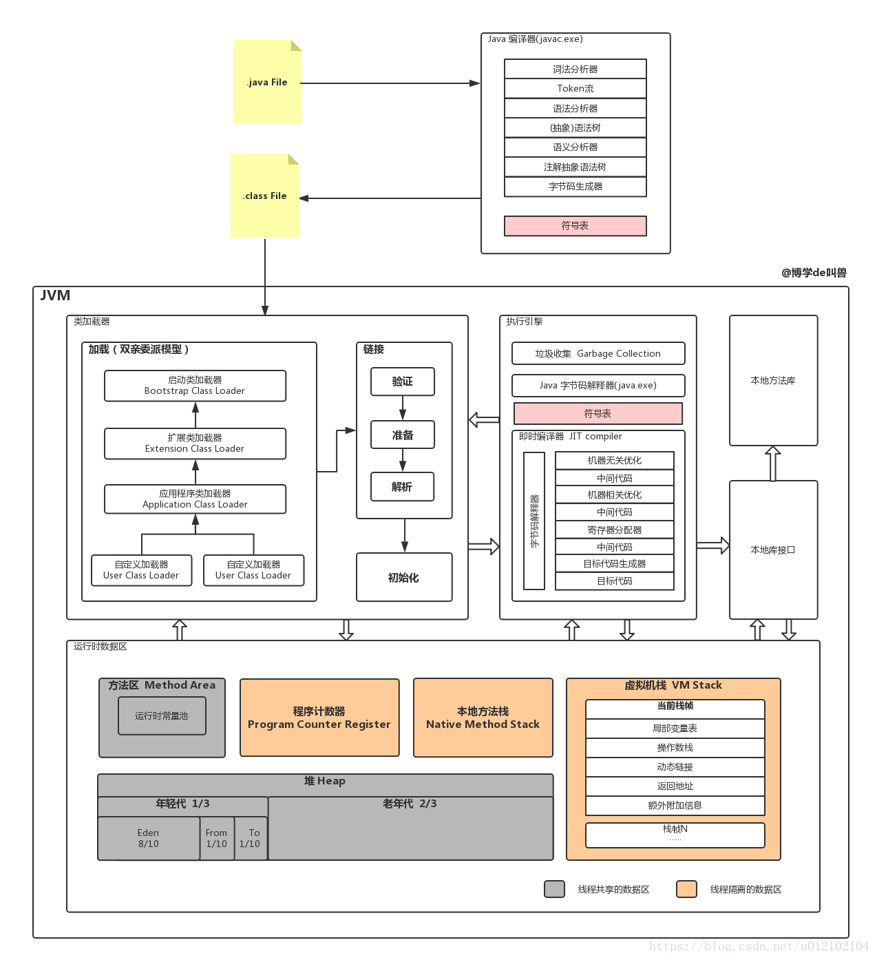 Java 面试之 Jvmjava面试中的jvm Csdn博客 