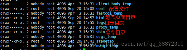Centos7 安装nginx并启动请简述在centos7下安装nginx并启动nginx的过程 Csdn博客 
