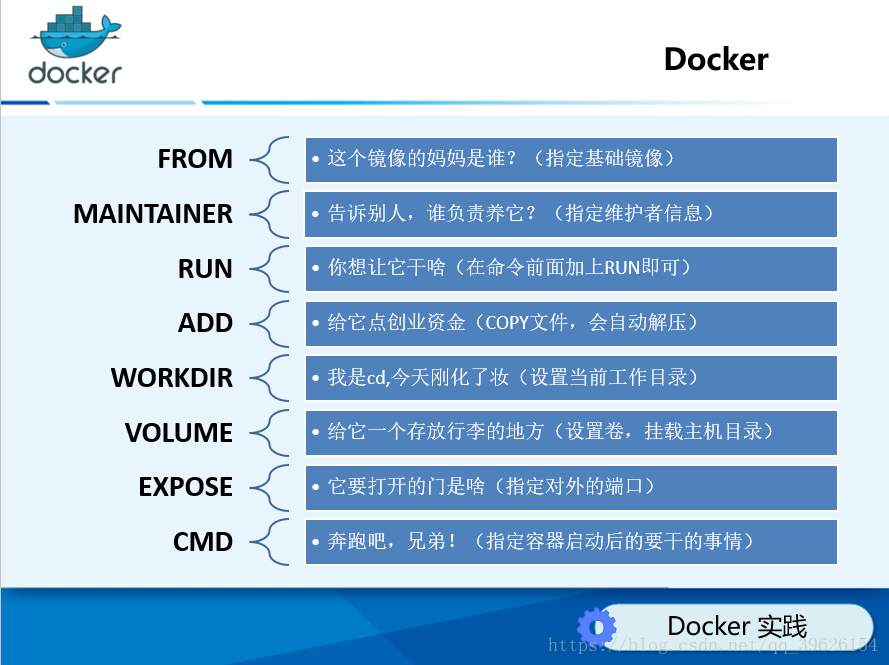 Dockerfile指令详解 Dockerfile的指令有哪些 Csdn博客