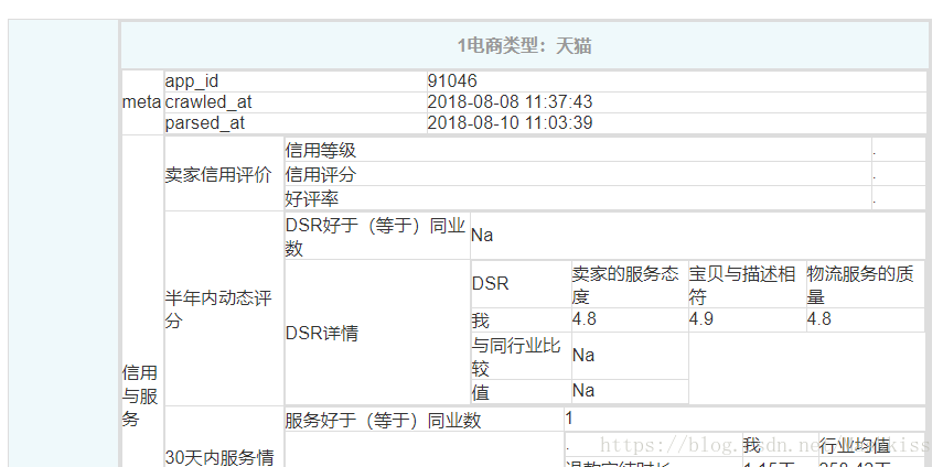 页面快速导出数据方法分享网页数据如何导出 Csdn博客 