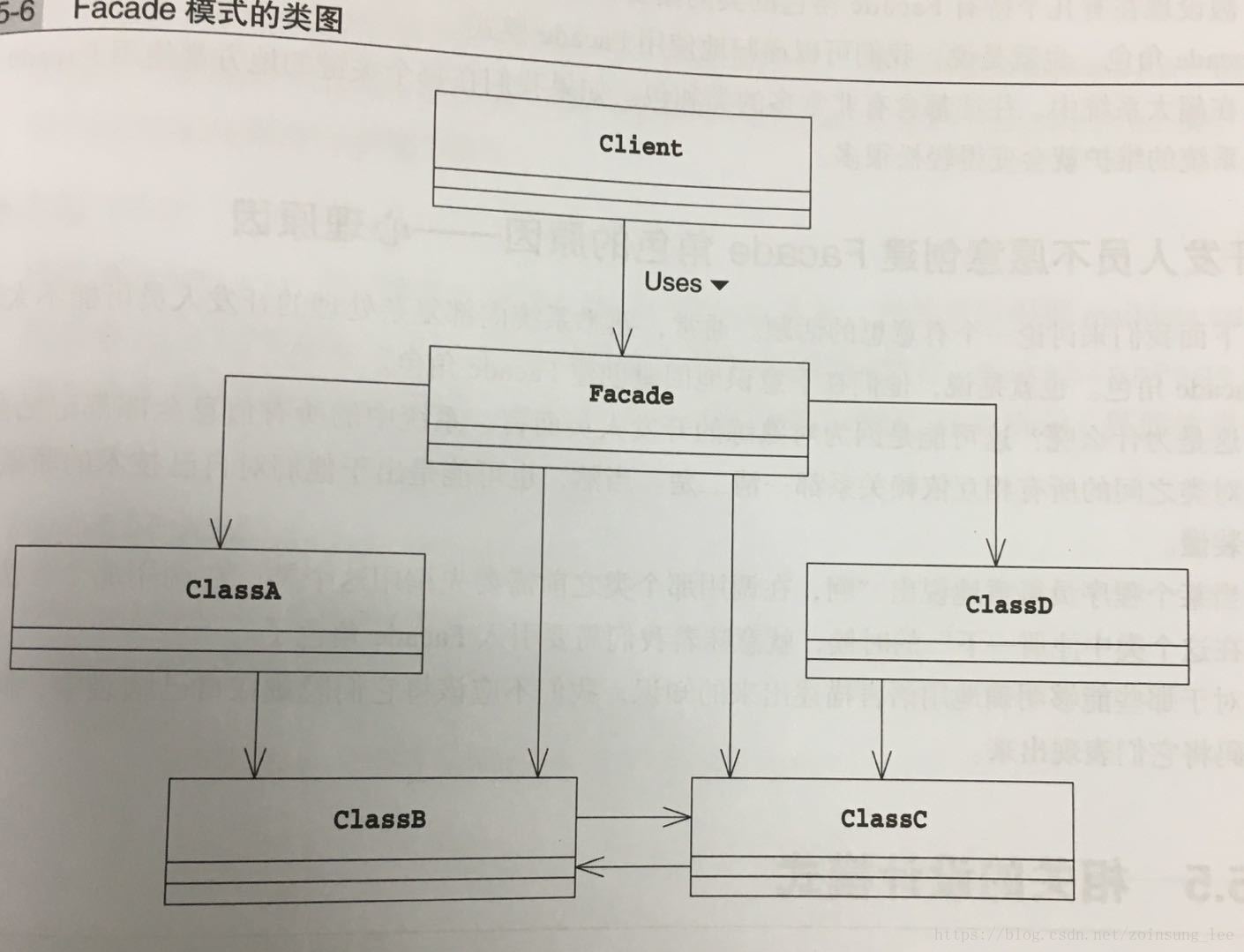 设计模式（java）—facade模式java Facade模式 Csdn博客 7834