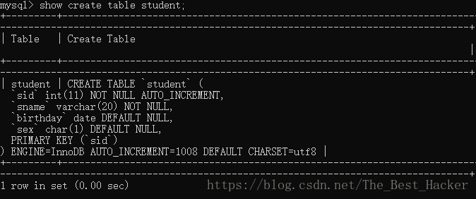 Mysql查看表结构的几种方式mysql显示表结构show Csdn博客 