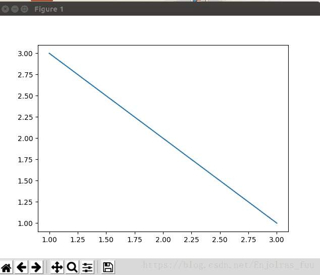 Matplotlib数据可视化分析（1） Numpy读取文件以及 Ndarray 的基本操作matplotlib Narray Csdn博客